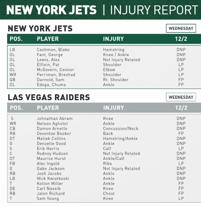 NY Jets Injury Report (Wednesday) NY Jets Injury Report (Wednesday)