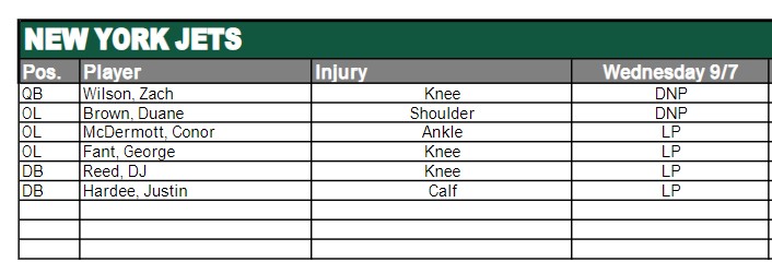 NY Jets Injury Report (Wed) | Sports | Before It's News NY Jets Injury Report (Wed) | Sports | Before It's News